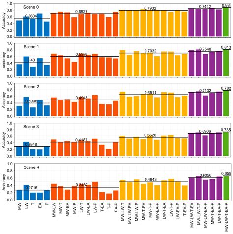 A Multi Dimensional Feature Fusion Recognition Method For Space Infrared Dim Targets Based On