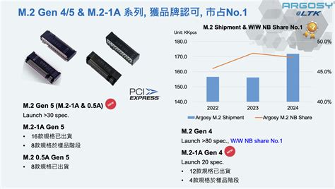 優群科技 2024 財報創高｜eps 11 25 元、ddr5 M 2 市占領先、2025 展望樂觀
