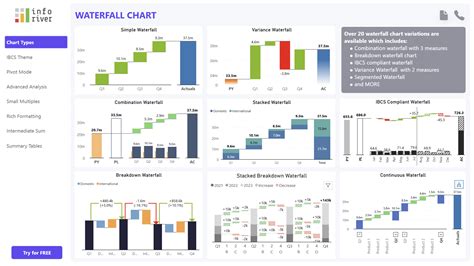 Waterfall Chart For Data Analytics Inforiver Analytics Plus