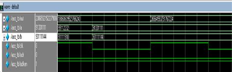 Figure 6 From Design Of Square And Multiply And Accumulate Mac Unit By Using Vedic