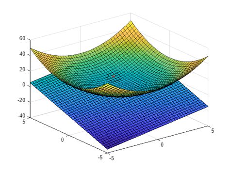 곡면에 대한 접평면 계산하기 matlab and simulink mathworks 한국