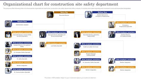 Construction Company Organizational Chart