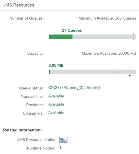 My Favourite Sap Cloud Integration Feature Jms Qu Sap Community