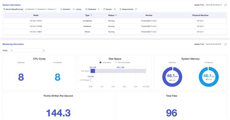 Workbench Deployment天谋iotdb