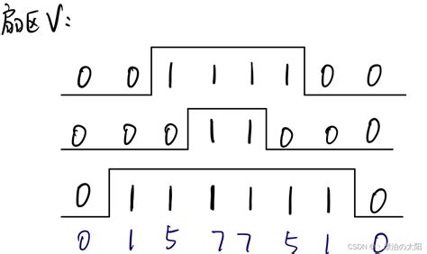 【电机控制算法】svpwm算法的实际工程实现（基于simulink与stm32外设场景的仿真）stm32 Svpwm Csdn博客