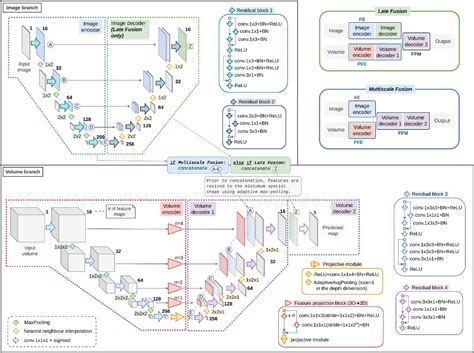 Figure 5 From Deep Multimodal Fusion Of Data With Heterogeneous
