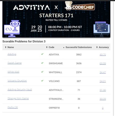 Codechef Codingcontest Problemsolving Algorithms Programming