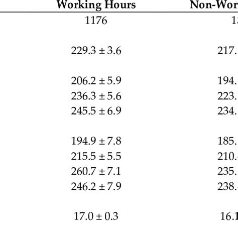 Pdf Factors Associated With Farrowing Duration In Hyperprolific Sows Pdf Factors Associated With Farrowing Duration In Hyperprolific Sows
