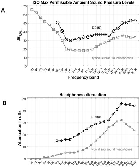 healthcare free full text ambient noise in candidate rooms for user