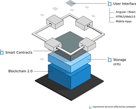 Dapp Development — A Simple Guide For Innovators And Entrepreneurs