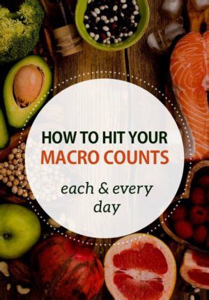 The Easiest Way To Calculate Calories Macros Without Losing Your Mind Diary Of A Fit Mommy