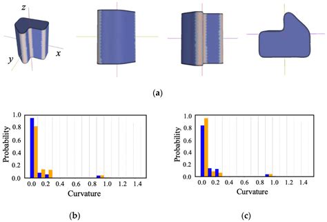 Symmetry Free Full Text Index For Quantifying ‘order In Three
