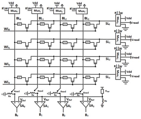 1 A Circuit Implementation With Memristive Memories In Crossbar Download Scientific Diagram