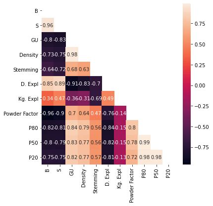 Correlation Matrix Of Input And Output Parameters Download Scientific Diagram