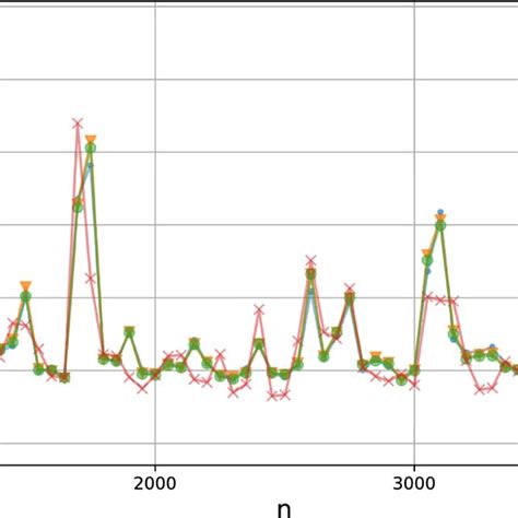 Comparison Between Variance Estimators In The Context Of Optimal Download Scientific Diagram