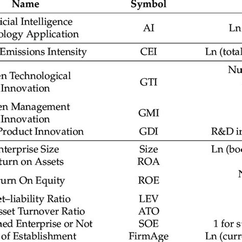 Variable Definitions And Measurements Download Scientific Diagram