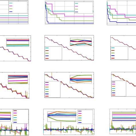 Optimization Response Curve For Constant Discharge Current Load Profile