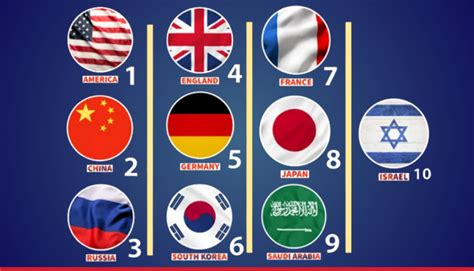 Ranking Air Powers 2025 Top 10 Most Powerful Air Forces Skrw