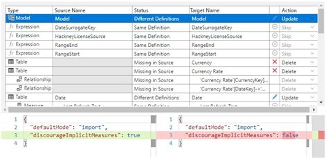 How To Use Alm Toolkit