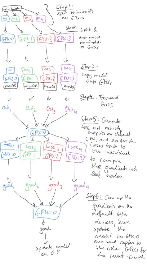 Sebastian Raschka On Twitter There Are 3 12 Paradigms For