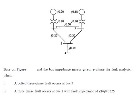 Solved The Per Unit Bus Impedance Matrix For The Power