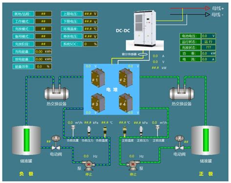 液流电池储能就地监控系统（bms）