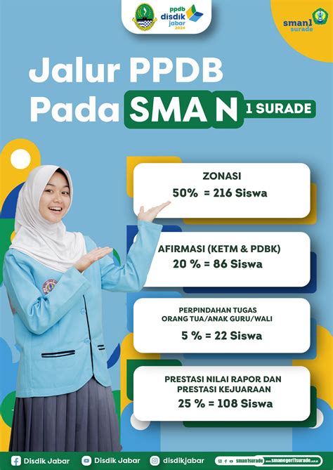Ppdb Sman 1 Surade Sma Negeri 1 Surade Kabupaten Sukabumi