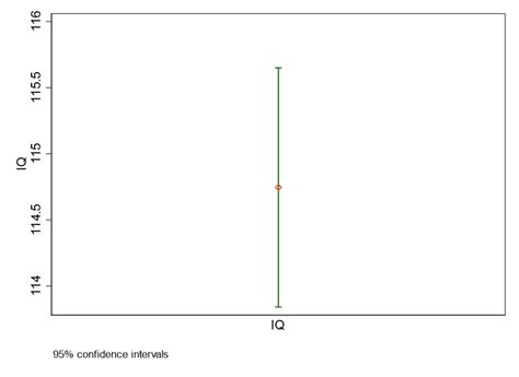 One Sample Wilcoxon Signed Rank Test In Stata