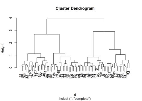 chapter 5 association analysis basic concepts an r companion for introduction to data mining