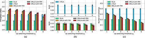 Figure 1 From Deep Reinforcement Learning Based Link Adaptation