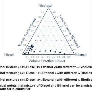 The Three Phase Diagram Download Scientific Diagram