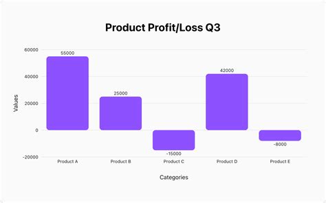 How To Visualize Csv Data Without Excel The Fastest Way