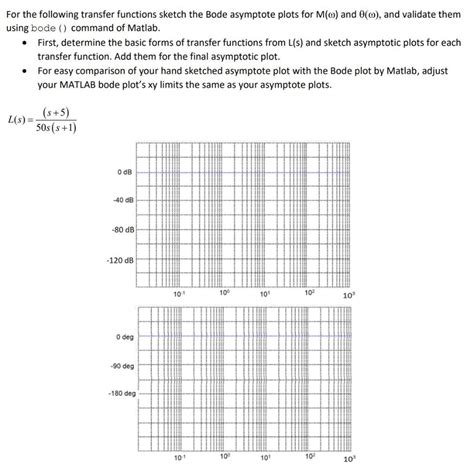 Solved For The Following Transfer Functions Sketch The