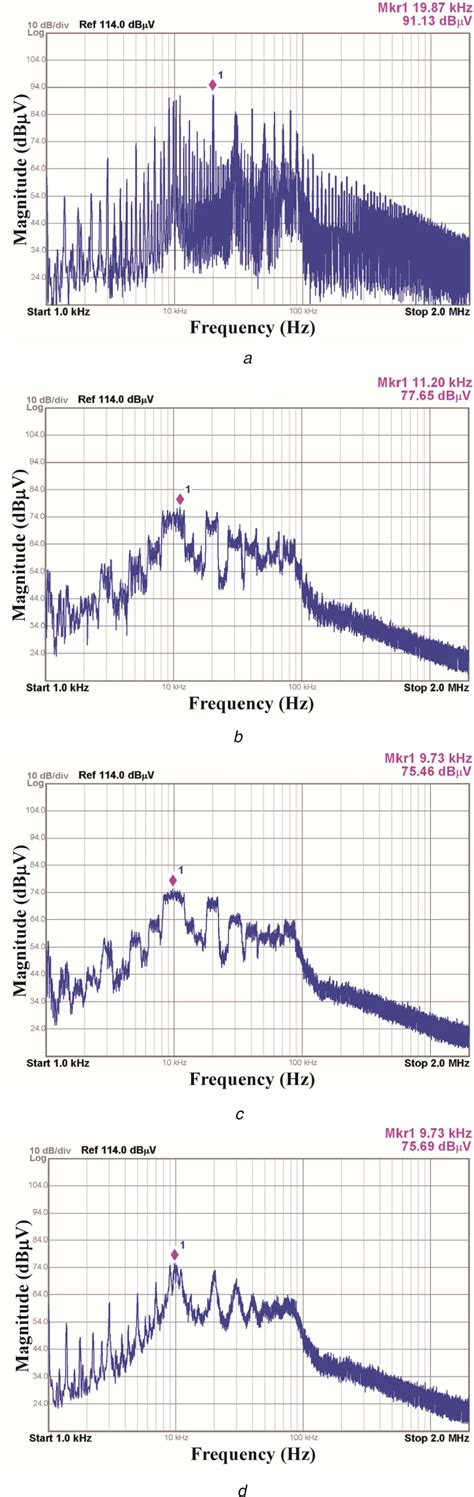 Experimental Spectra Of Cmv In The Spwm Three‐phase Inverter With The
