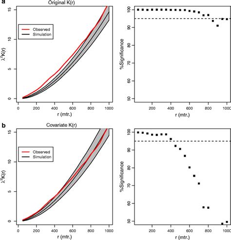 Kr Using Euclidean Distance L2 Panel A Left Shows Kr When Download Scientific