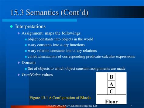Ppt Artificial Intelligence Chapter 15 The Predicate Calculus Powerpoint Presentation Id1716478