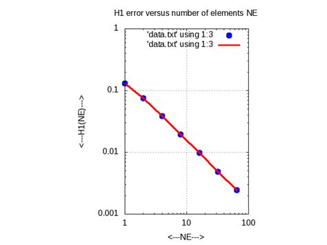 fem1d bvp linear finite element method 1d boundary value problem