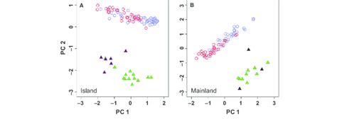 Morphological Space Defined By Principal Components 1 And 2 For A The Download High