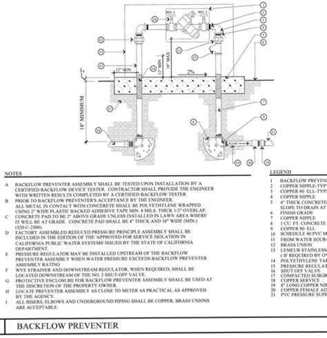 Landscaping Introduction Post 9 Land Development 101