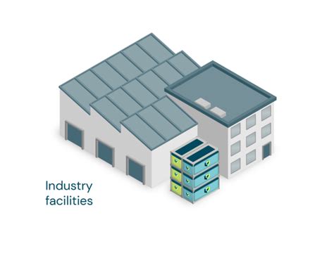 Cartesian Energy Flexibility For The Green Transition