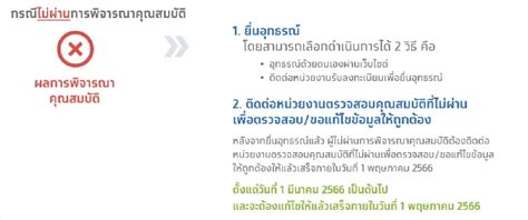 ยื่นอุทธรณ์บัตรสวัสดิการแห่งรัฐ 66 เช็กวิธียื่นอุทธรณ์ ทำตามนี้ได้เลย