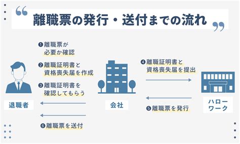 イニシアチブとは？意味やビジネスでの使い方、効果的に発揮する方法 Hr Journey