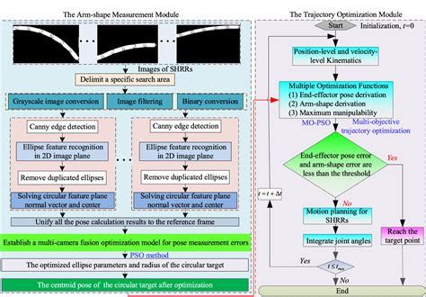 Figure 1 From Trajectory Optimization Methods Of A Space Hyper