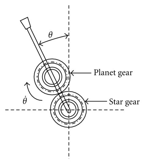 A Structure Of The PIP System B Profile Of The PIP System Download Scientific Diagram
