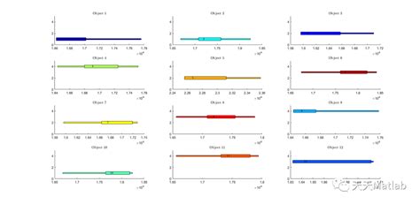 【任务规划】基于遗传算法求解多敏捷卫星协同多目标自主任务规划附matlab代码卫星遗传算法 Csdn博客