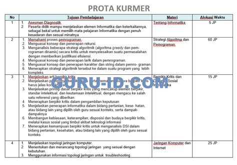 Prota Informatika Kelas 11 Kurikulum Merdeka 2022 2023 Modul Ajar Kurikulum Merdeka