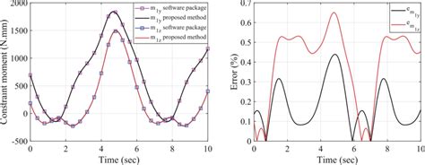 the constraint moments of base joint of limb download scientific