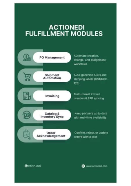 Ready To Automate Edi With Action Edi Pdf