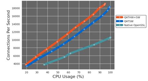 Maximizing Cpu Efficiency And Energy Savings With IntelⓇ Quickassist Technology On Ubuntu 24 04
