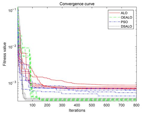 Algorithms Special Issue Bio Inspired Algorithms